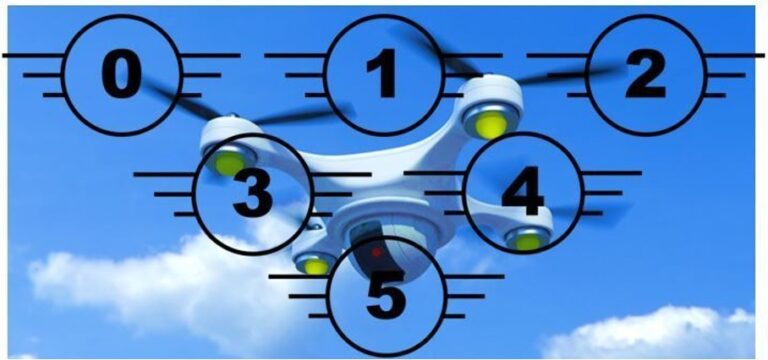 Certrust - Drone Class Categories C0–C6